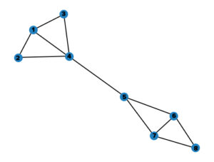Improving Entity Resolution with Graph Data Science - Data Surge
